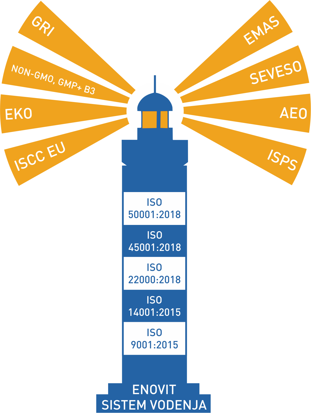 Kakovost - Luka Koper d.d.